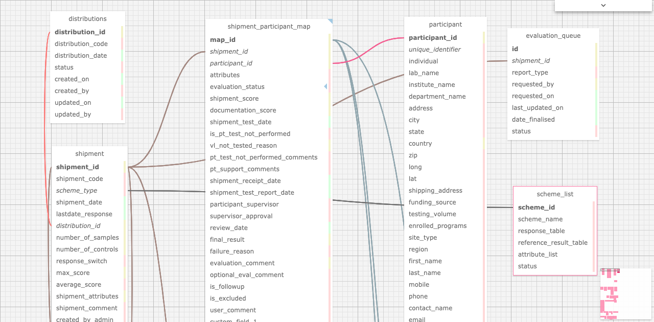 RTCQI | Rapid Test Continuous Quality Improvement